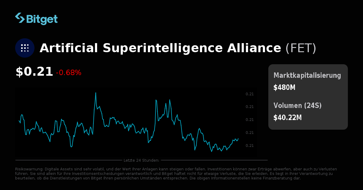Artificial Superintelligence Alliance Kurs,(FET) Kurs Charts und ...