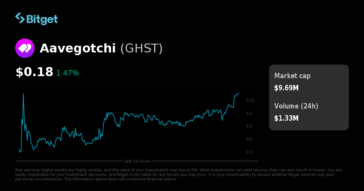 Aavegotchi Price Today, GHST USD Live Charts, Market Cap & News | Bitget