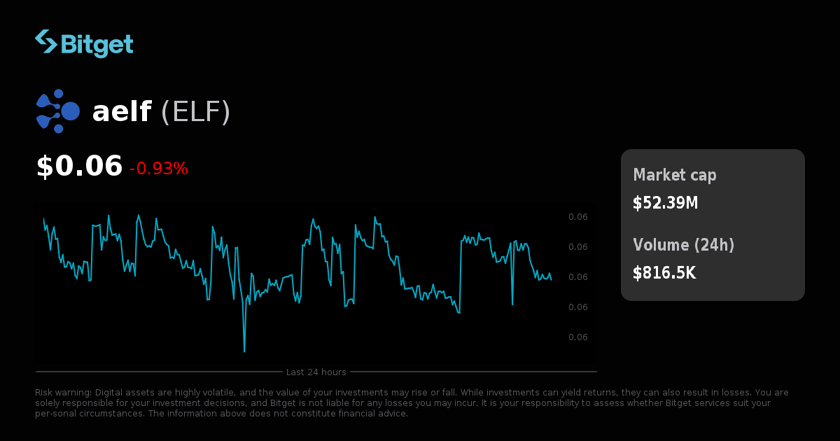 aelf Price Today, ELF USD Live Charts, Market Cap & News | Bitget