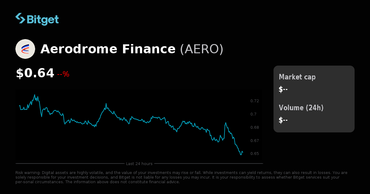 Aerodrome Finance Price Today, AERO USD Live Charts, Market Cap & News | Bitget