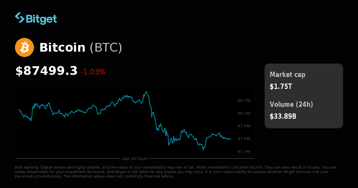 Bitcoin Price Today, BTC USD Live Charts, Market Cap & News | Bitget