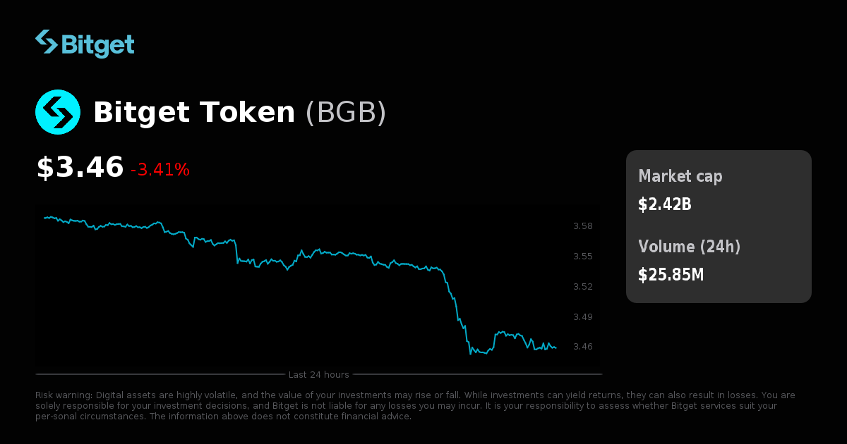 Bitget Token Price Today, BGB USD Live Charts, Market Cap & News | Bitget