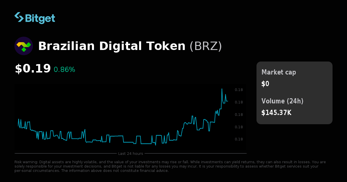 Brazilian Digital Token Price Today, BRZ USD Live Charts, Market Cap ...
