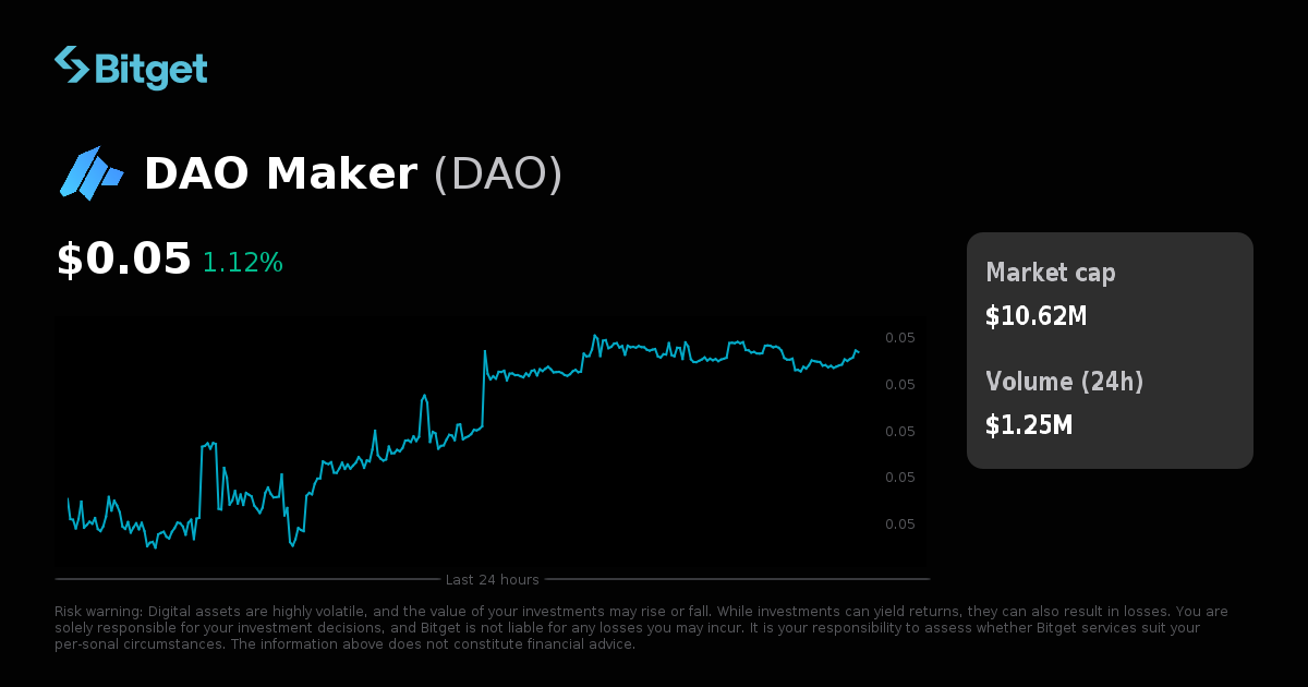 DAO Maker Price Today, DAO USD Live Charts, Market Cap & News | Bitget