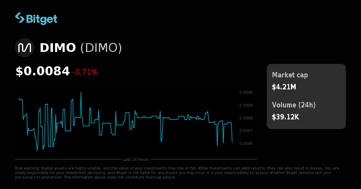 DIMO Price Today, DIMO USD Live Charts, Market Cap & News | Bitget