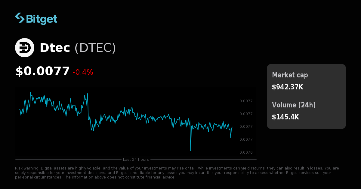 Dtec Price Today, DTEC USD Live Charts, Market Cap & News | Bitget
