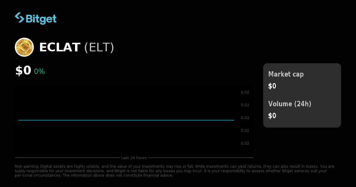 ECLAT Price Today, ELT USD Live Charts, Market Cap & News | Bitget