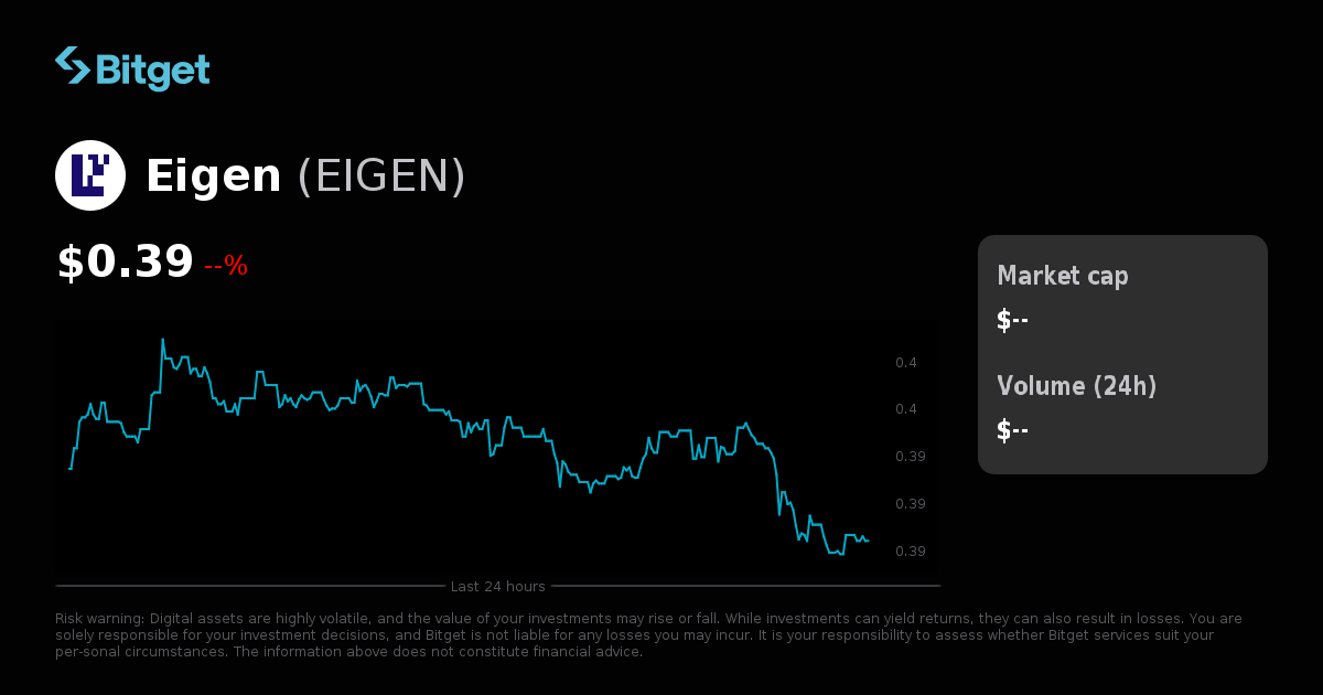 Eigen Price Today, EIGEN USD Live Charts, Market Cap & News | Bitget