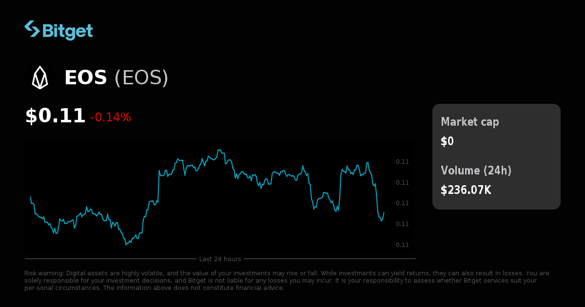EOS Price Today, EOS USD Live Charts, Market Cap & News | Bitget