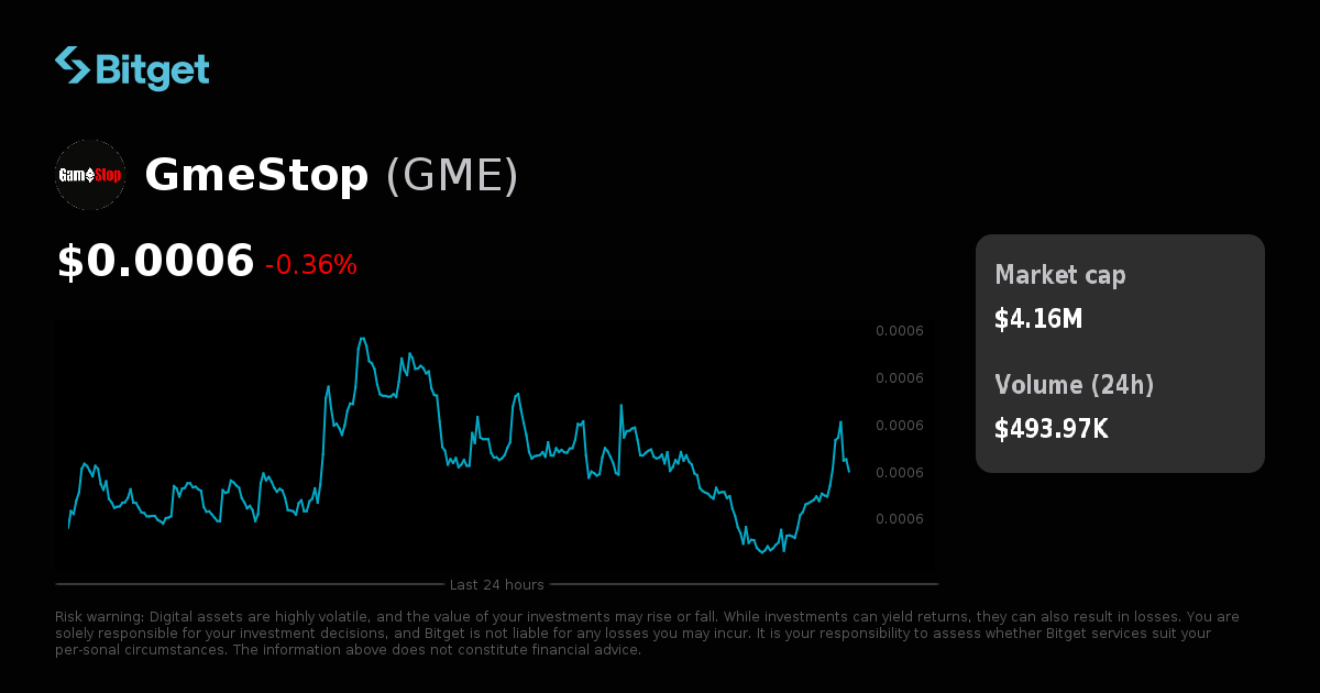 GmeStop Price Today, GME USD Live Charts, Market Cap & News | Bitget