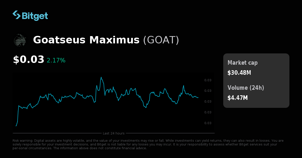 Goatseus Maximus Price Today, GOAT USD Live Charts, Market Cap & News ...