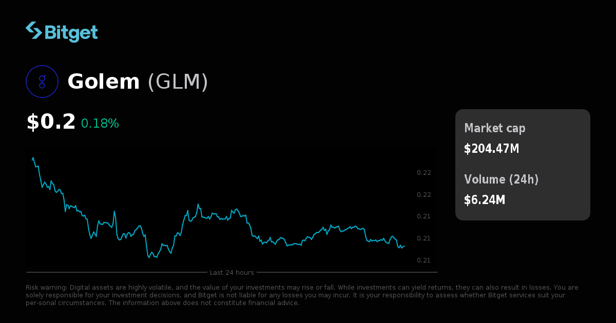 Golem Price Today, GLM USD Live Charts, Market Cap & News | Bitget
