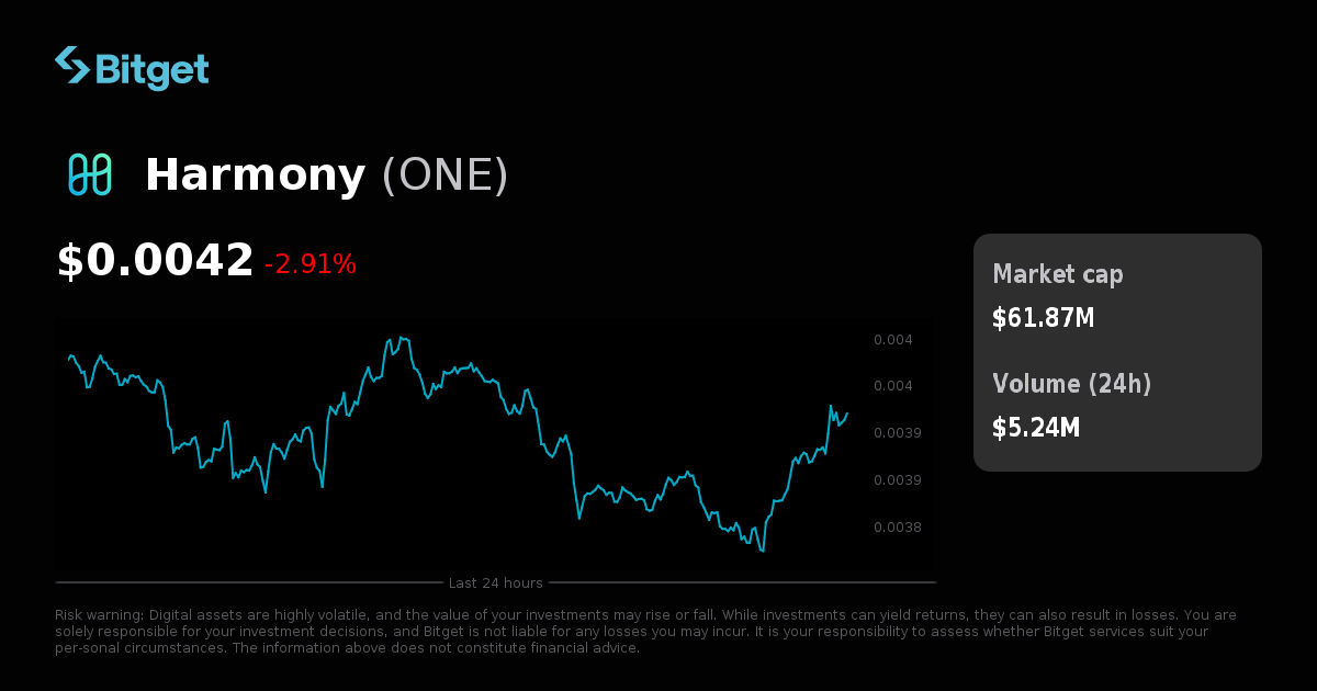 Harmony Price Today, ONE USD Live Charts, Market Cap & News | Bitget