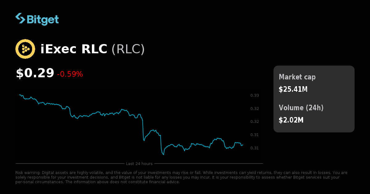 iExec RLC Price Today, RLC USD Live Charts, Market Cap & News | Bitget