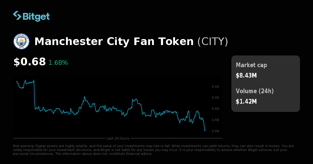 Manchester City Fan Token Price Today, CITY USD Live Charts, Market Cap ...