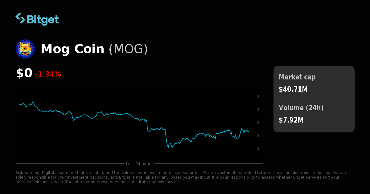 Mog Coin Price Today, MOG USD Live Charts, Market Cap & News | Bitget