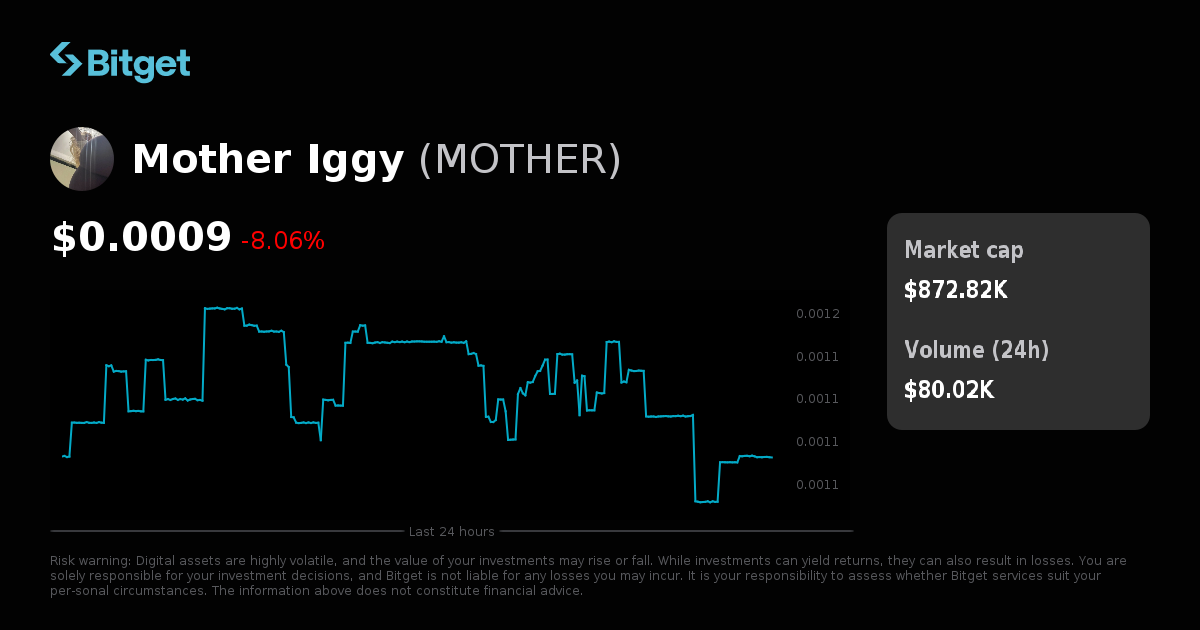 Mother Iggy Price Today, MOTHER USD Live Charts, Market Cap & News | Bitget