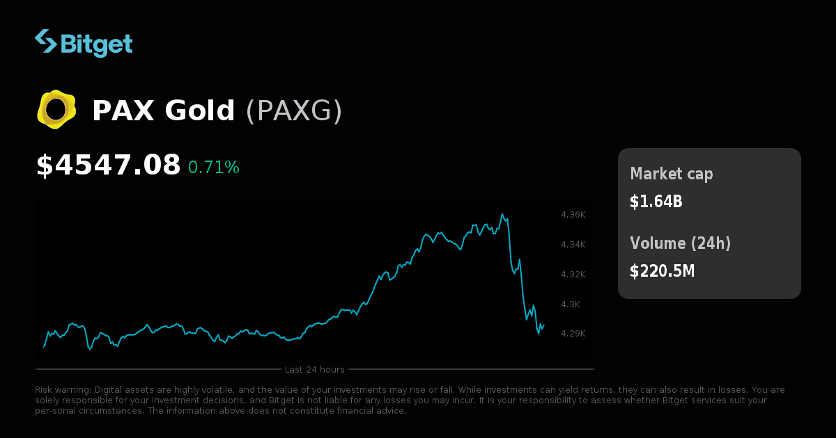 PAX Gold Price Today, PAXG USD Live Charts, Market Cap & News | Bitget