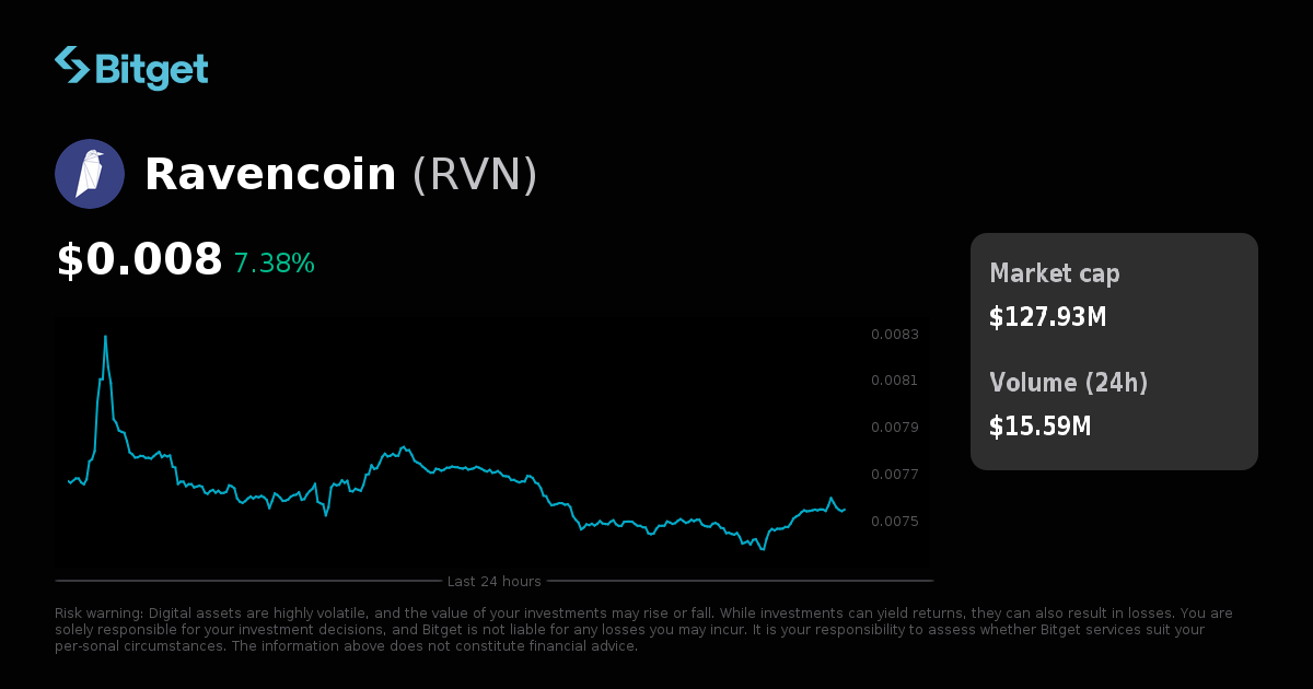 Ravencoin Price Today, RVN USD Live Charts, Market Cap & News | Bitget