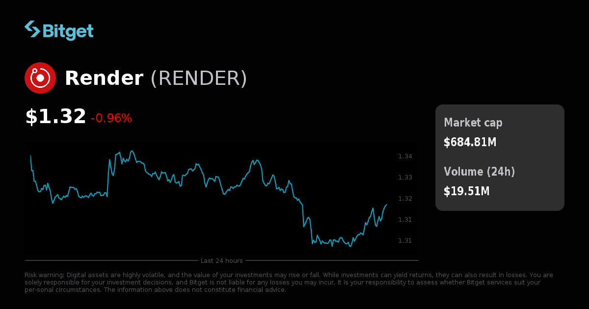 Render Price Today, RENDER USD Live Charts, Market Cap & News | Bitget