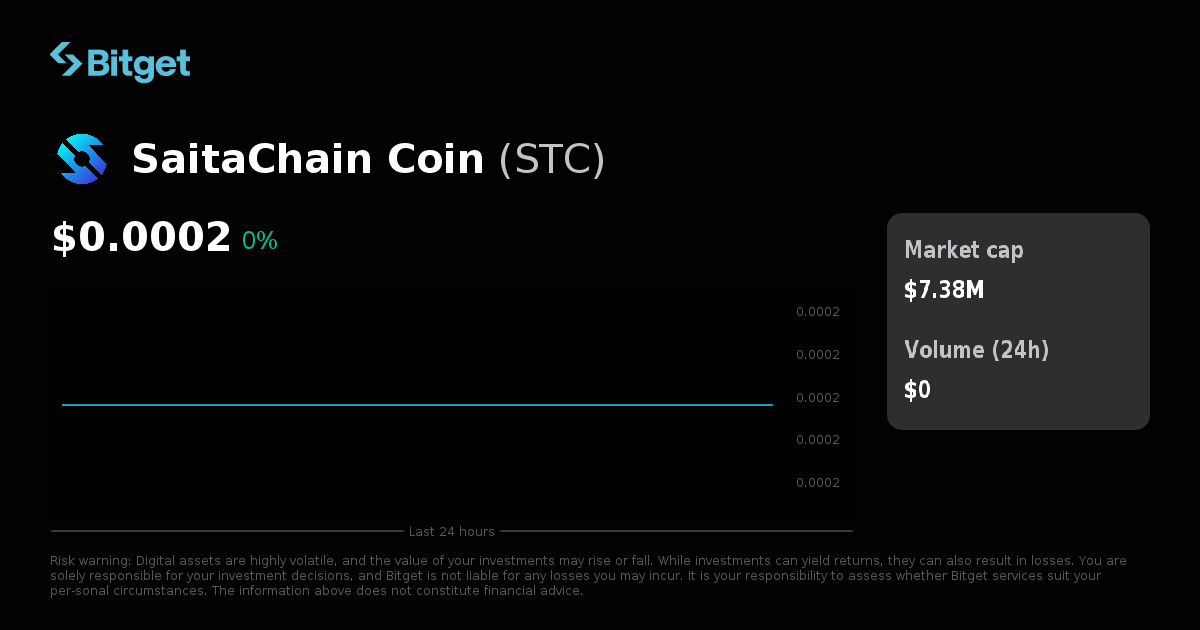 SaitaChain Coin Price Today, STC USD Live Charts, Market Cap & News ...