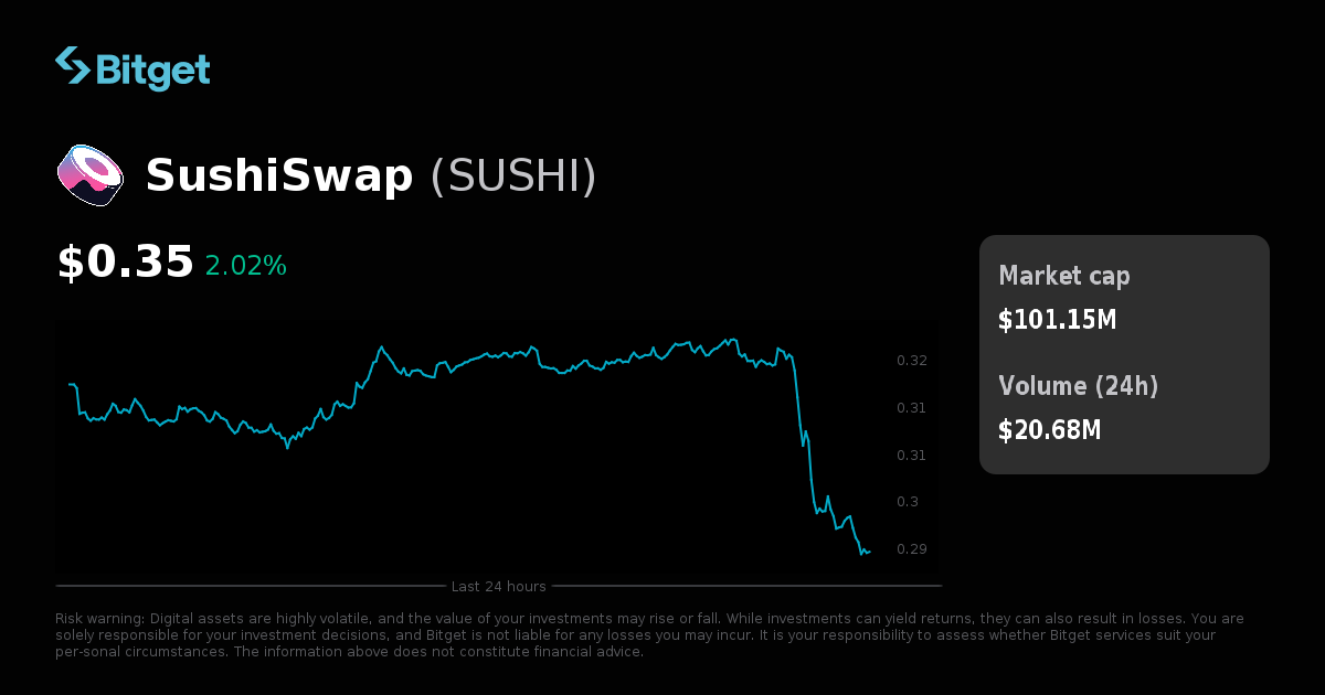 SushiSwap Price Today, SUSHI USD Live Charts, Market Cap & News | Bitget