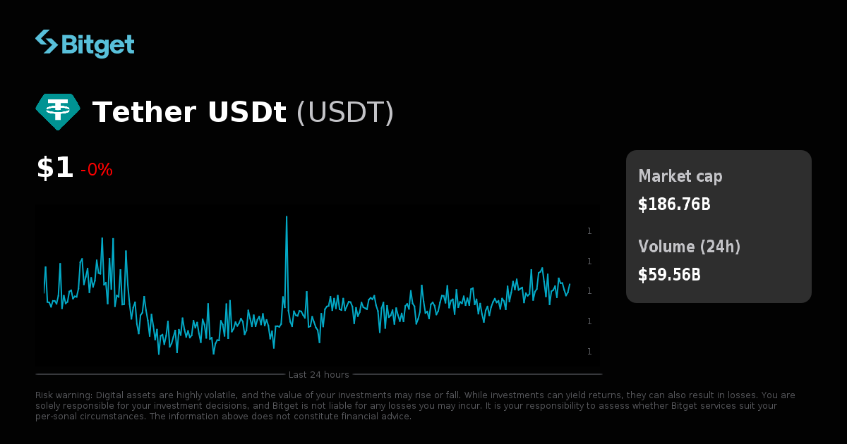 Tether USDt Price Today, USDT USD Live Charts, Market Cap & News | Bitget