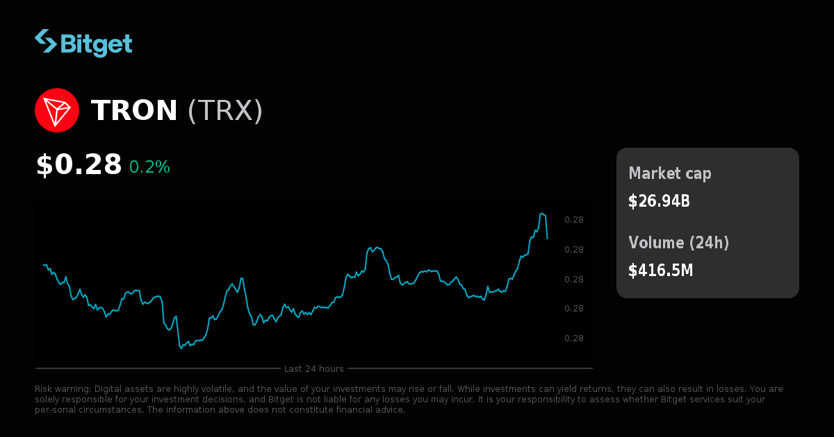 TRON Price Today, TRX USD Live Charts, Market Cap & News | Bitget