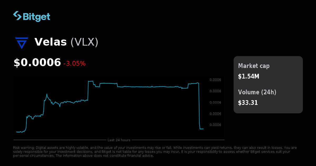 Velas Price Today, VLX USD Live Charts, Market Cap & News | Bitget