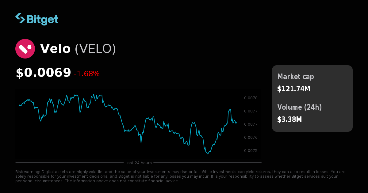 Velo Price Today, VELO USD Live Charts, Market Cap & News | Bitget