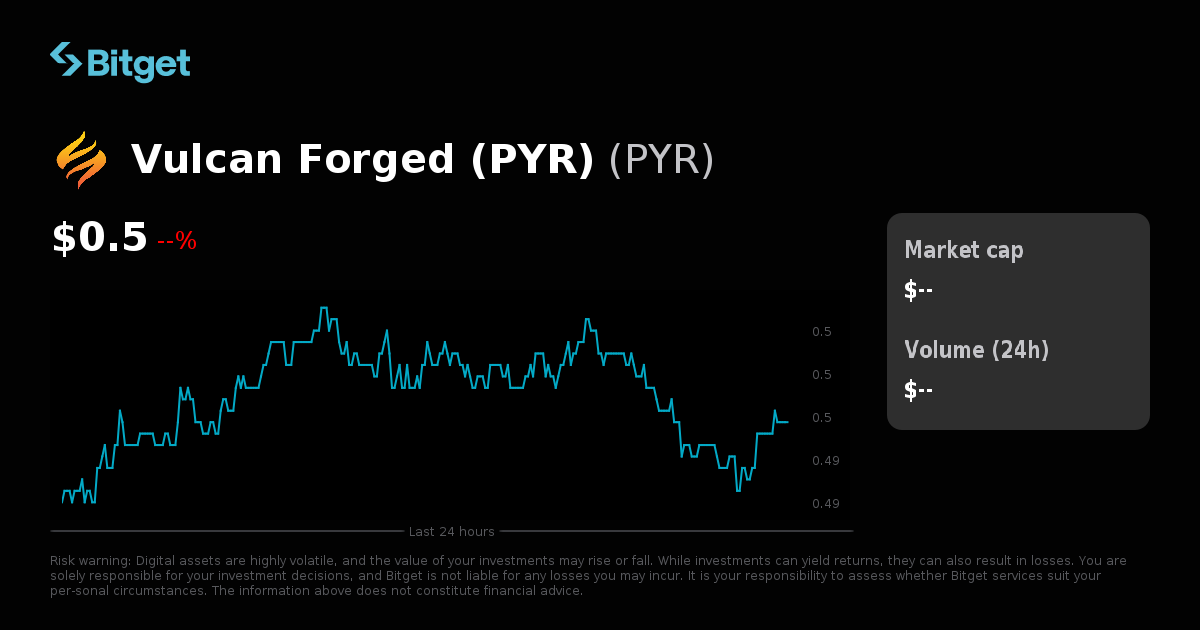 Vulcan Forged (PYR) Price Today, PYR USD Live Charts, Market Cap & News ...