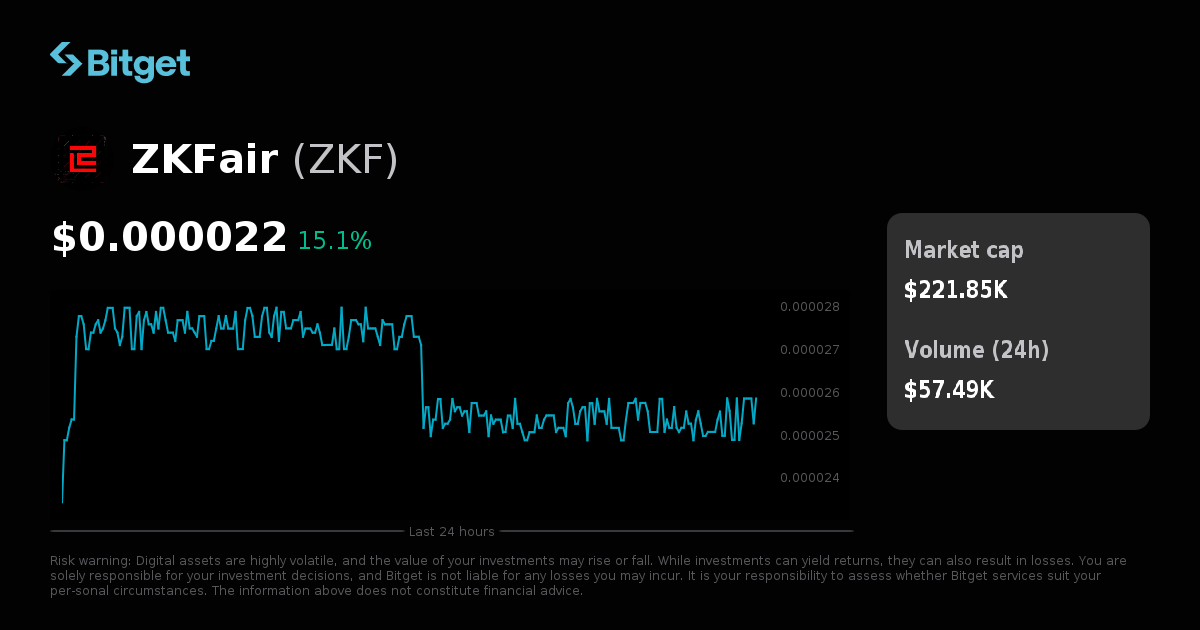 ZKFair Price Today, ZKF USD Live Charts, Market Cap & News | Bitget