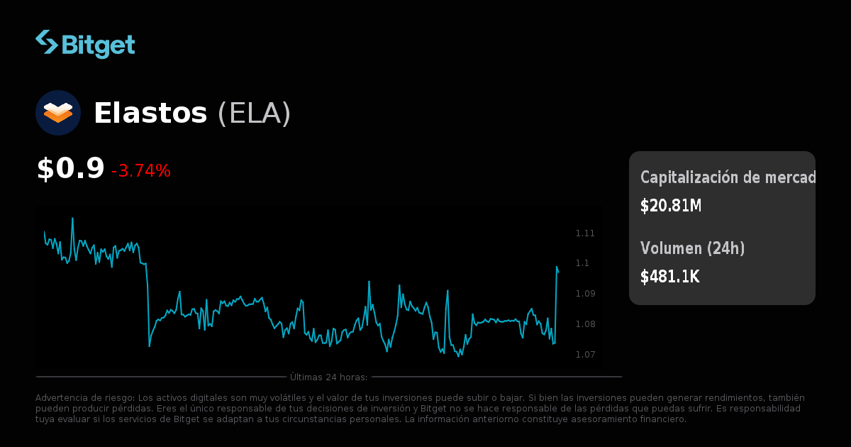 Elastos (ELA) Precio, gráficos y noticias | Bitget