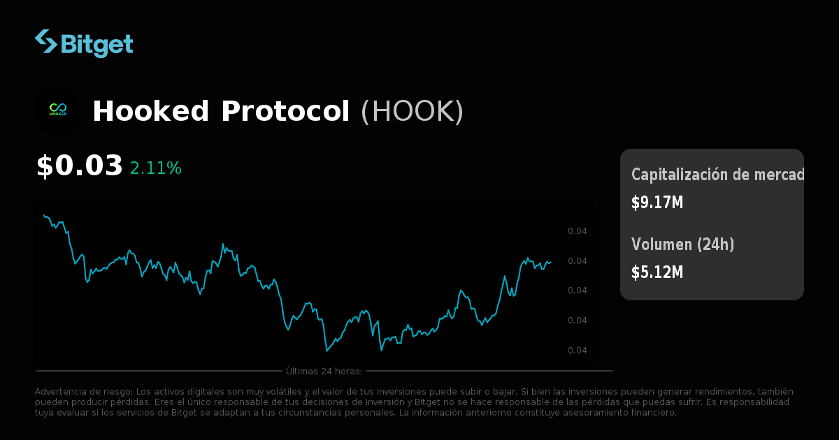 Hooked Protocol (HOOK) Precio, gráficos y noticias | Bitget
