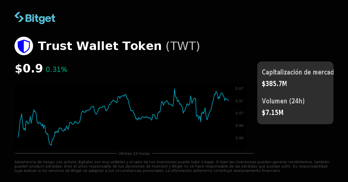Trust Wallet Token (TWT) Precio, gráficos y noticias | Bitget