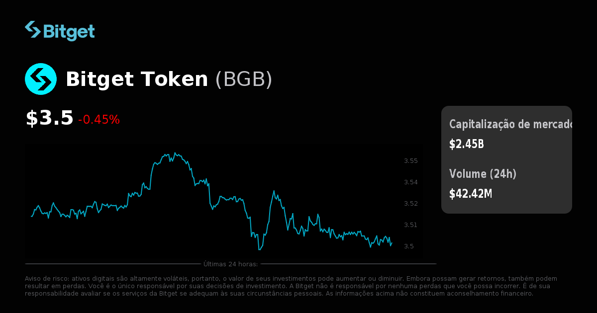 Preço, gráficos e notícias de Bitget Token (BGB) | Bitget