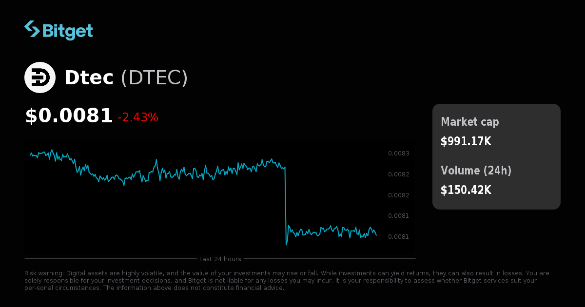 ราคา กราฟ และข่าวสารเกี่ยวกับ Dtec (DTEC) | Bitget
