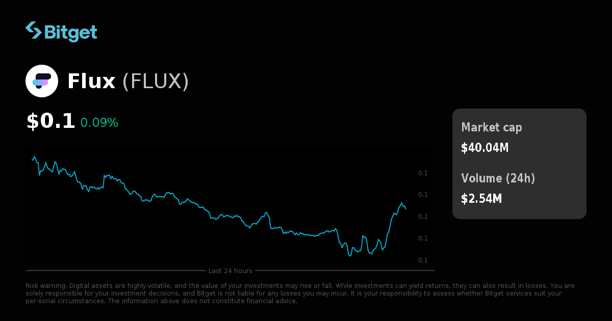 ราคา กราฟ และข่าวสารเกี่ยวกับ Flux (FLUX) | Bitget