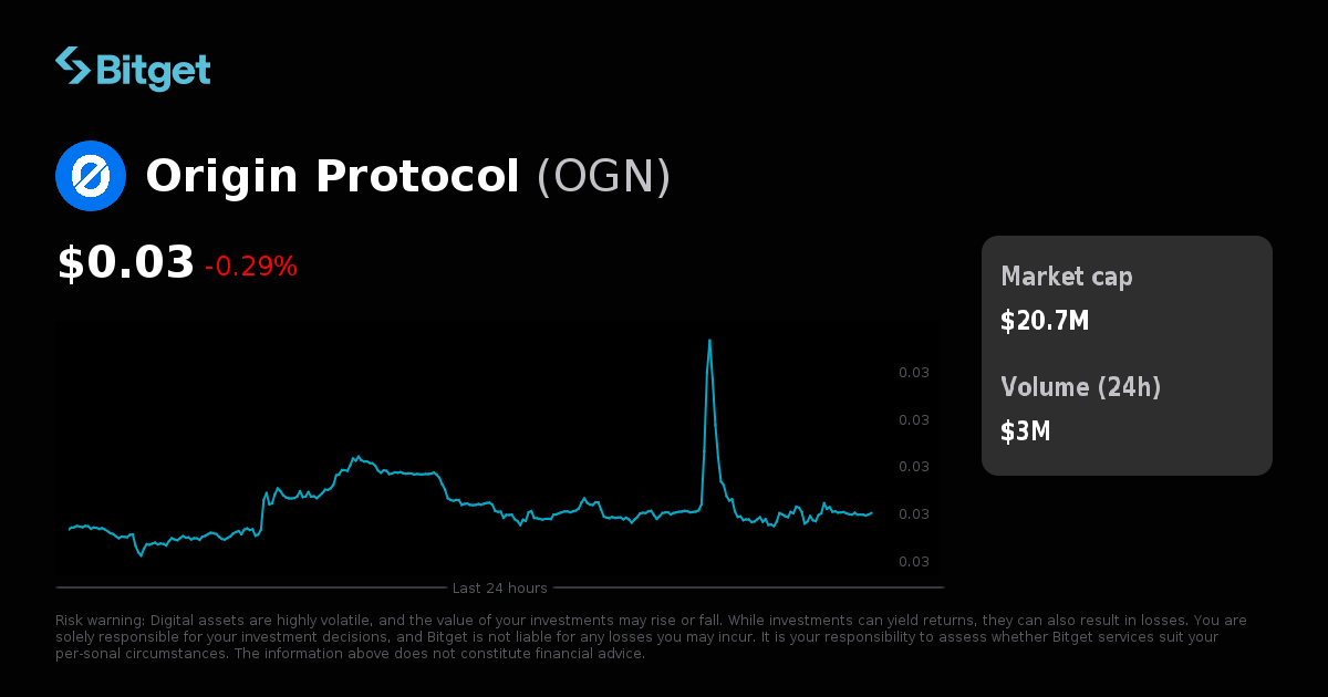 ราคา กราฟ และข่าวสารเกี่ยวกับ Origin Protocol (OGN) | Bitget