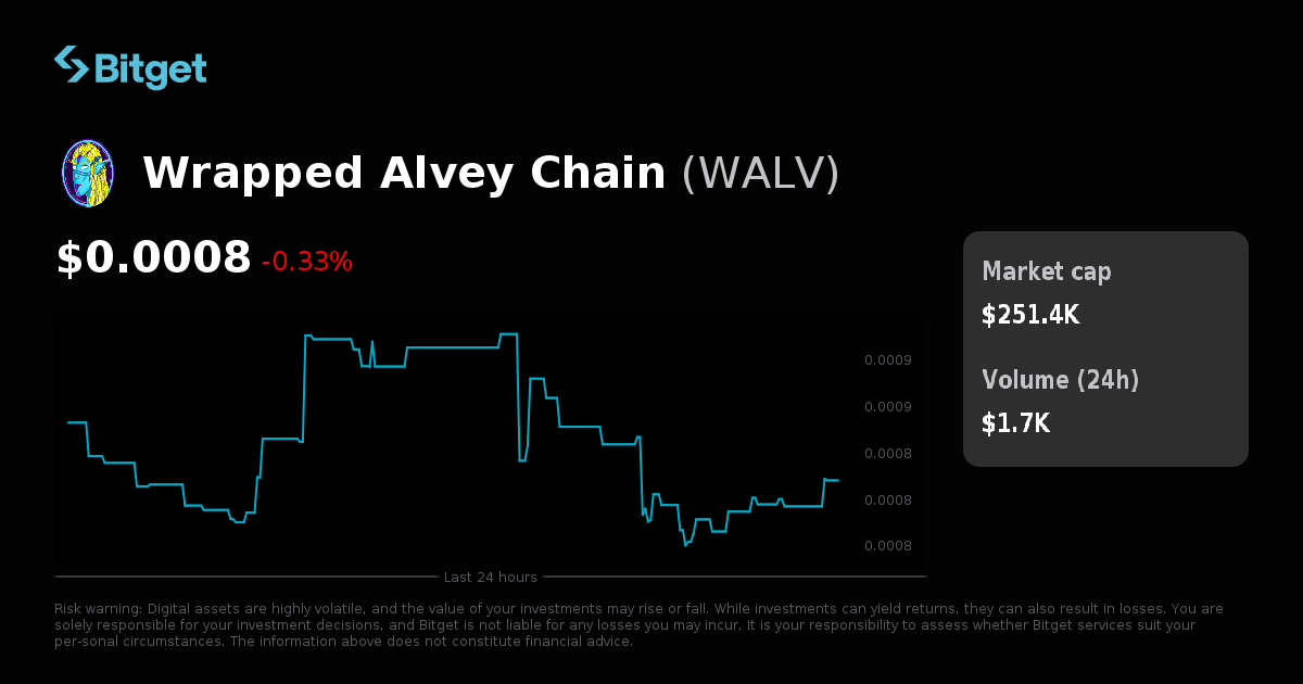 ราคา กราฟ และข่าวสารเกี่ยวกับ Wrapped Alvey Chain (WALV) | Bitget