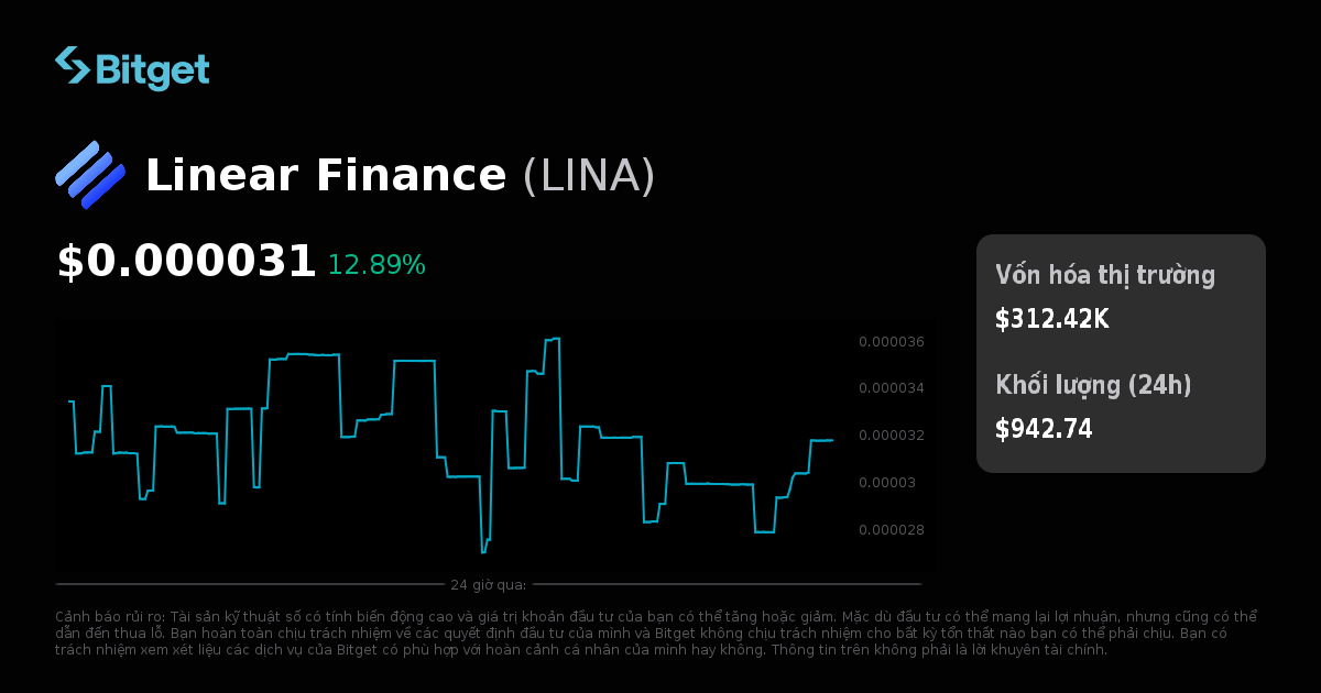 Giá, Biểu đồ và Tin tức Linear Finance (LINA) | Bitget