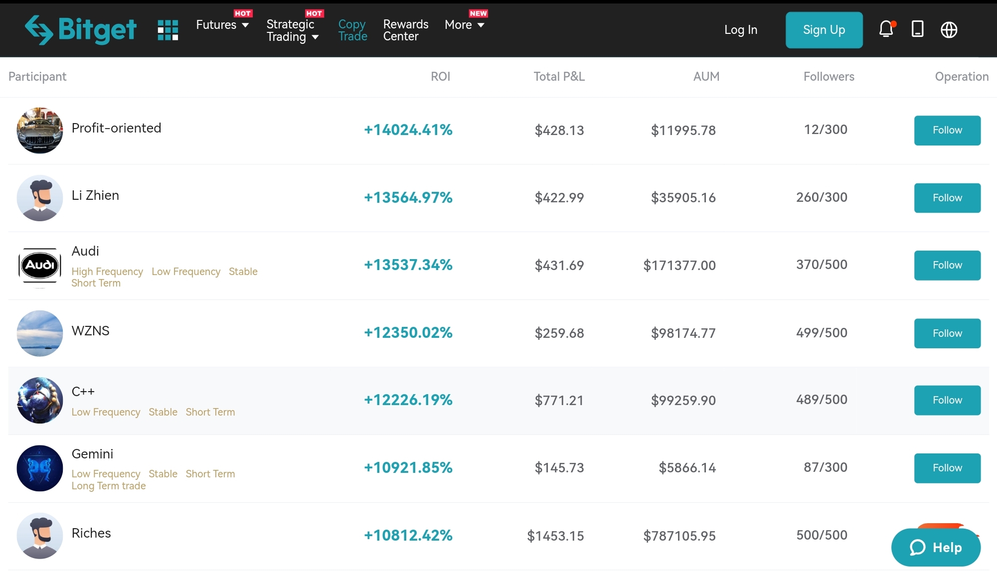 2022 Semiannual Crypto Briefing | Bitget Academy