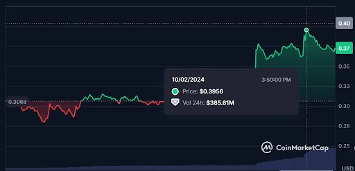 Wormhole Token Surges 20% Following Upbit Listing | Bitget News
