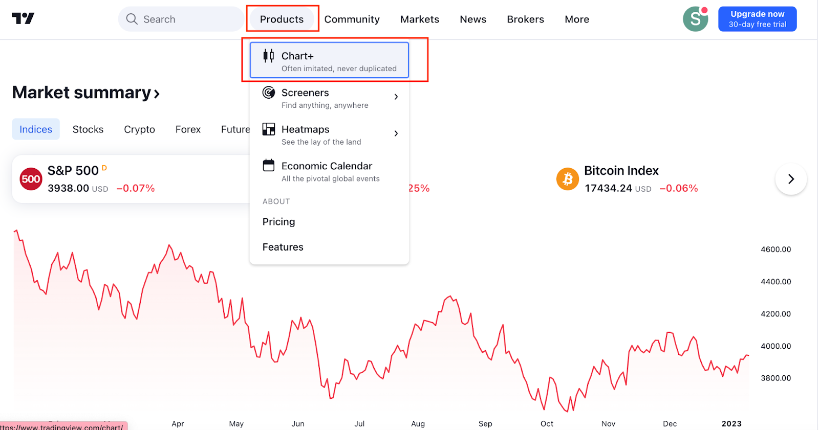 Guía para principiantes sobre TradingView para operar en Bitget