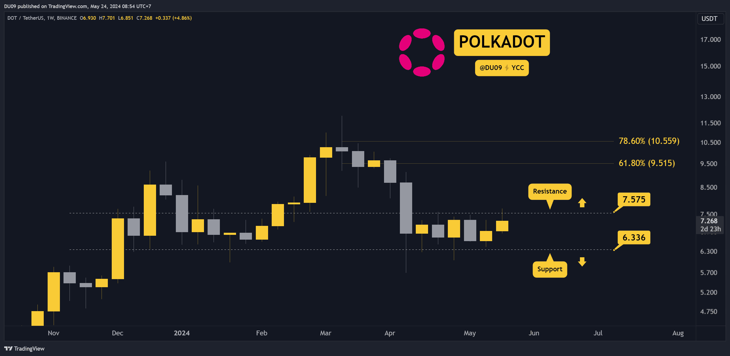Crypto Price Analysis May 24 ETH XRP ADA SHIB And DOT Bitget News