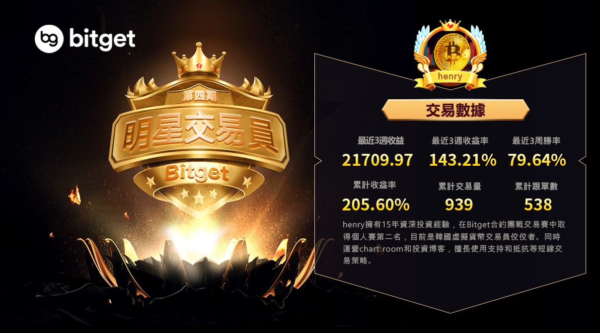 Bitget明星交易員 第四期 | Bitget Support Center