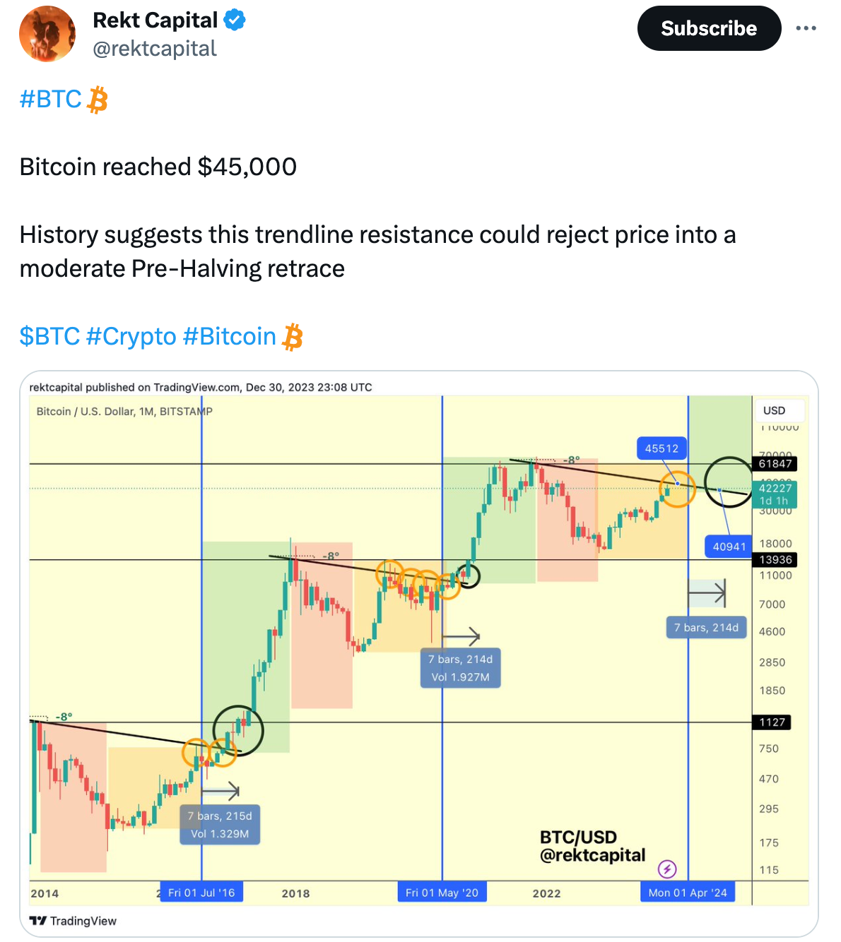 REKT Capital: Historical data shows that $45,000 is the resistance ...
