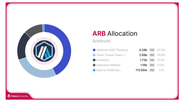 Arbitrium, el desplome programado