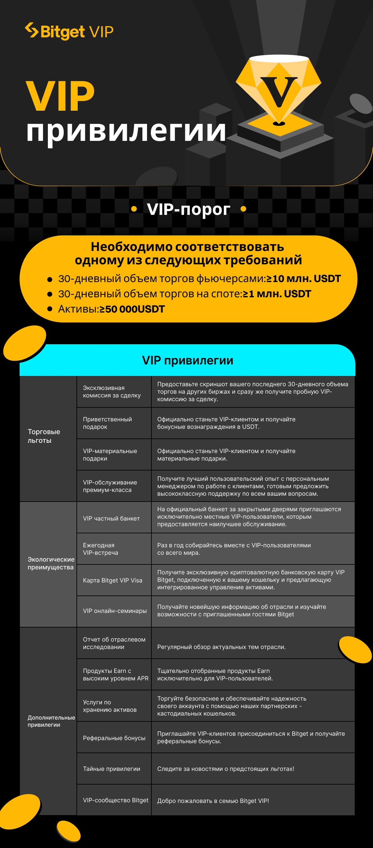 Преимущества Bitget VIP | Bitget