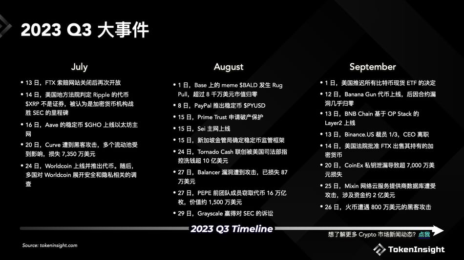 Crypto 市场洞察 2023Q3 | Bitget 资讯